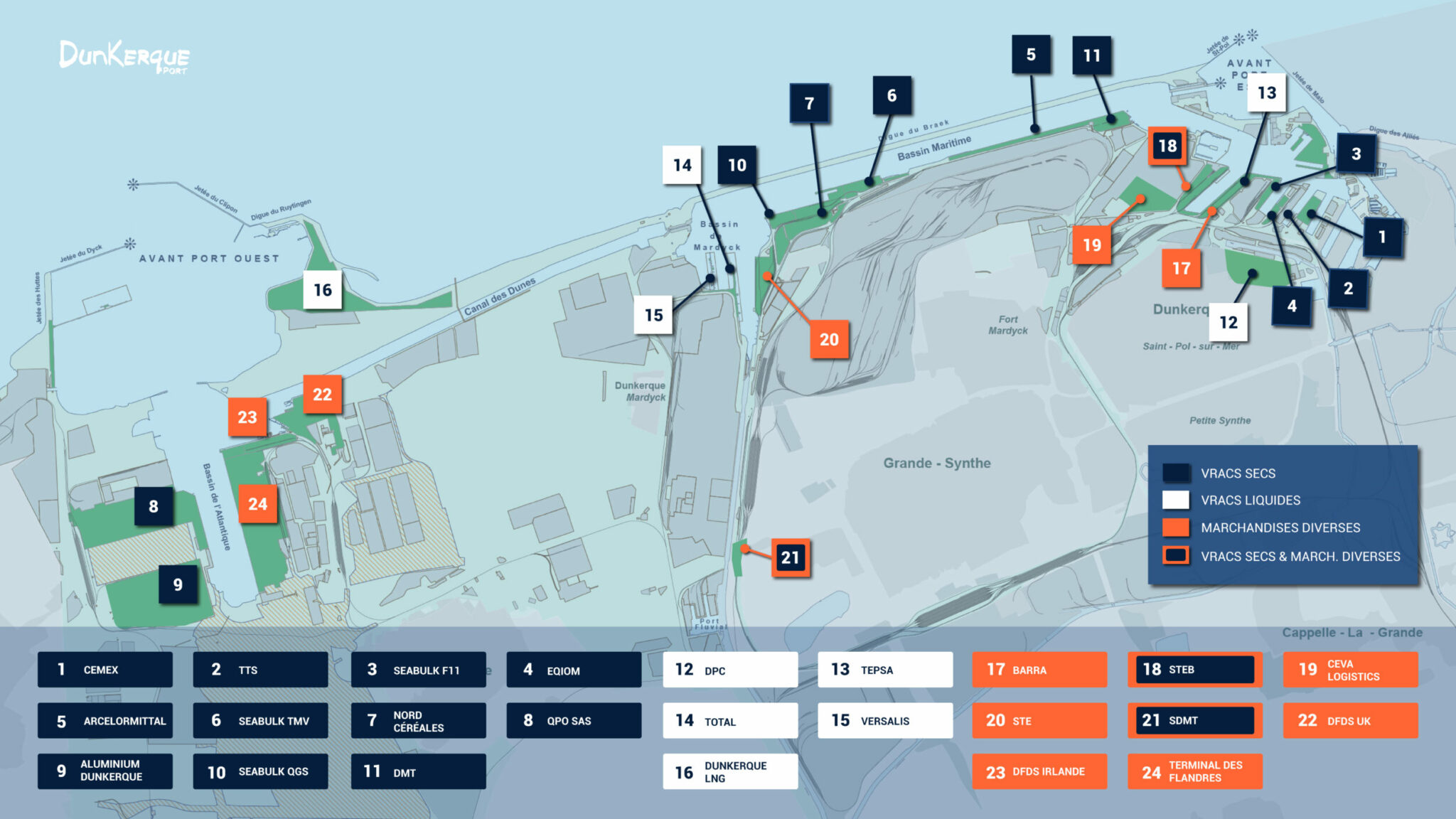 Maritime solutions - Dunkerque-Port